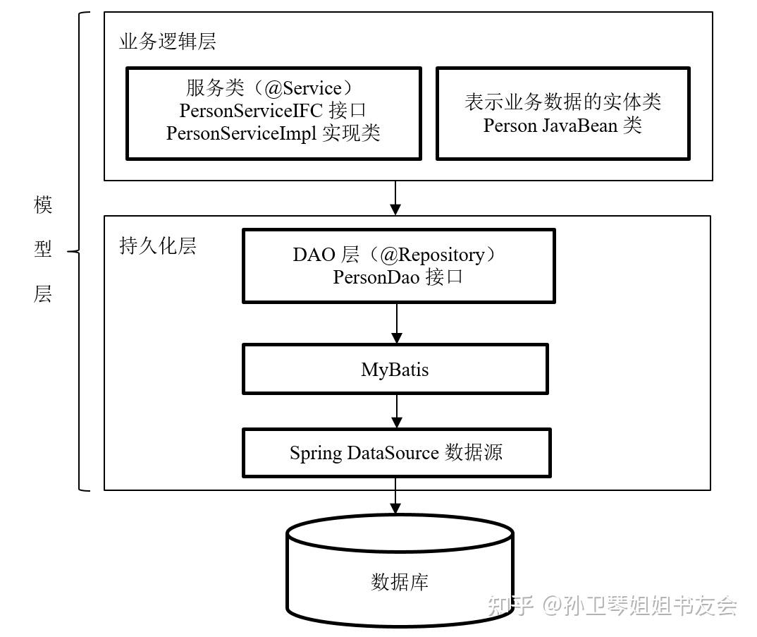 在基于spring Boot的web应用的持久化层通过mybatis访问数据库 知乎