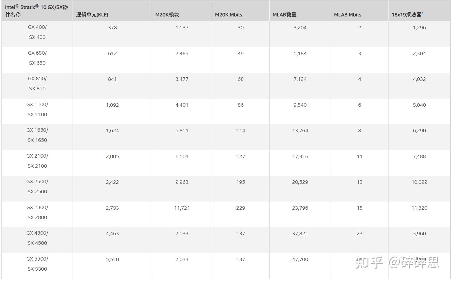 Intel/Altera 系列FPGA简介 - 知乎
