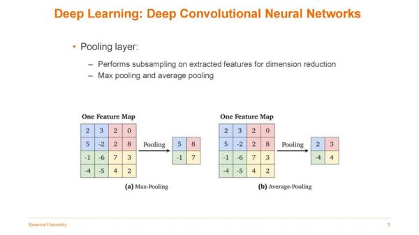 深度学习优化算法，73页ppt，Optimization Algorithms on Deep Learning - 知乎