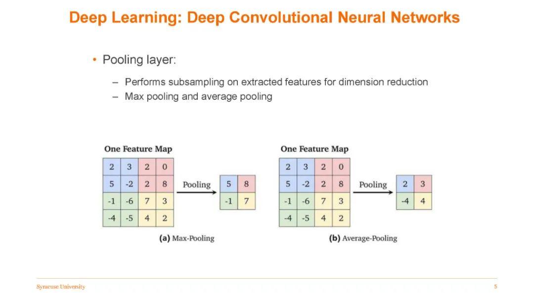 73 ppt Optimization Algorithms On Deep Learning 73-ppt-optimization-algorithms-on-deep-learning