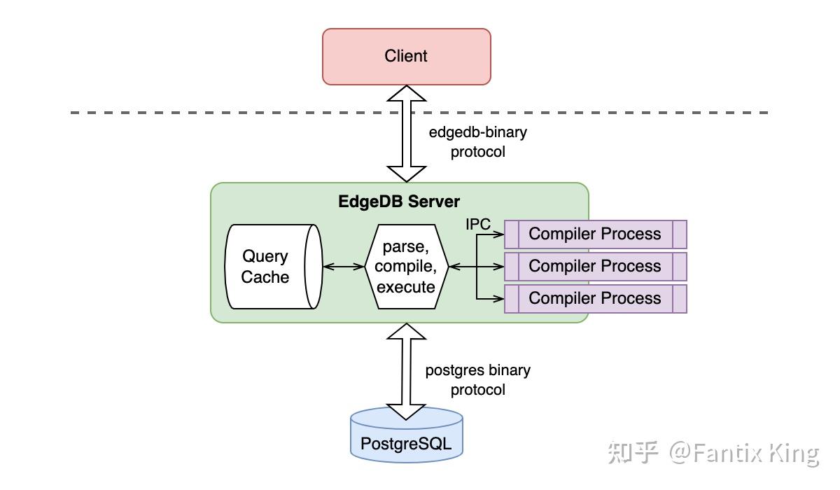 EdgeDB 架构简析 - 知乎