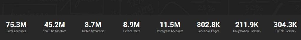 解读Youtube红人营销必备工具Socialblade - 知乎