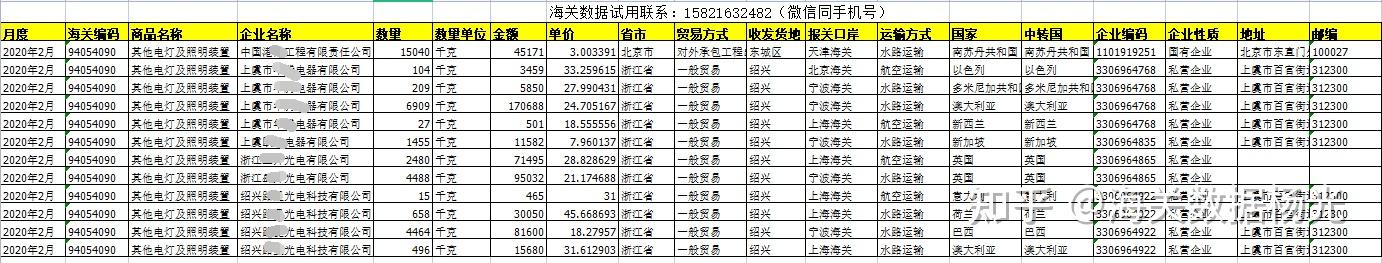 海关数据 - 知乎