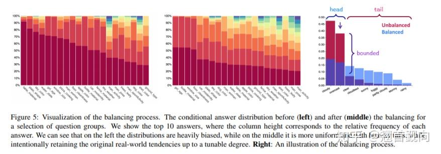 VQA dataset - 知乎
