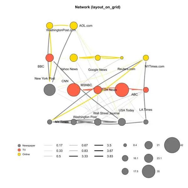 使用 Openbiox Hiplot Org 在线开源绘图工具绘制发表级网络图 知乎 8242