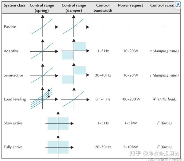 可调阻尼减振器CDC(1)--悬架减振器简介 - 知乎