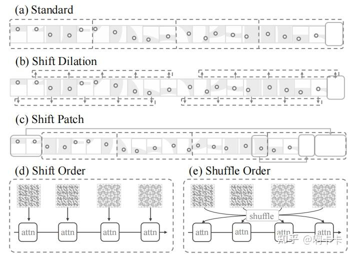 深度解析论文：Point Transformer V3: Simpler, Faster, Stronger - 知乎