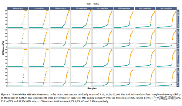 DNA 15. SCI 文章肿瘤微卫星不稳定性之 MSIsensor 系列软件 - 知乎