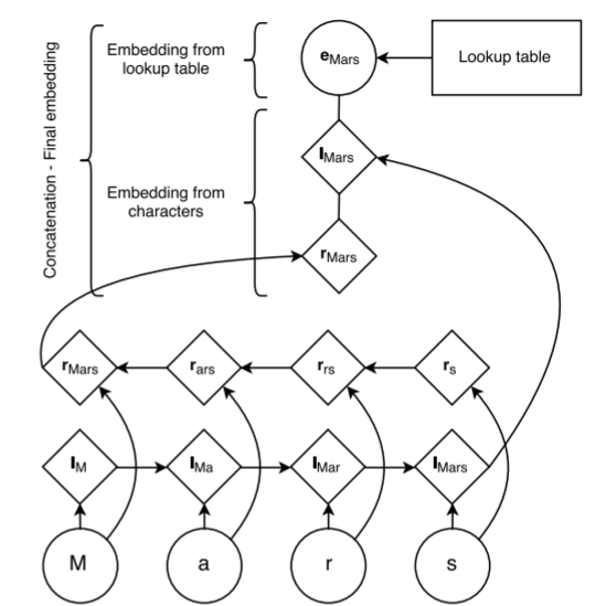 【论文速递11-11】命名实体识别方向优质的论文及其代码 - 知乎