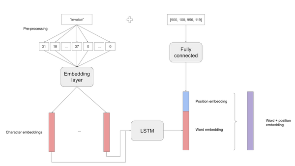 Pointer Network详解与Pytorch实践 - 知乎