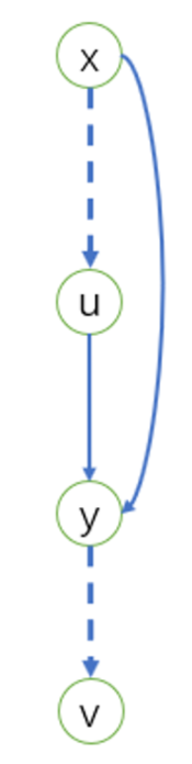 支配树Lengauer-Tarjan算法 - 知乎