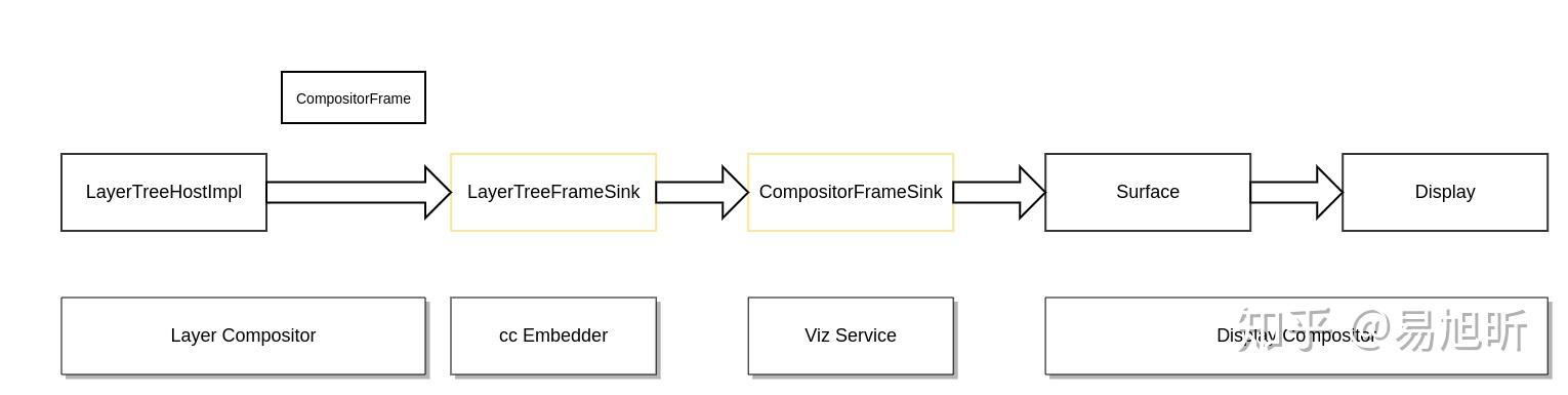 Chromium Viz 浅析 - 介绍篇 - 知乎