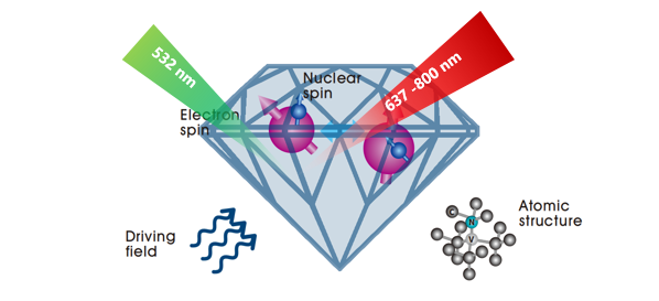 什么是ODMR？当ODMR遇到NV色心会碰出什么样的火花？ - 知乎