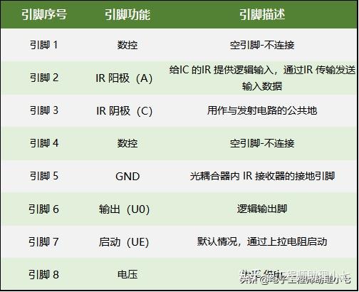 6N137引脚图及功能+6N137工作原理讲解，图文+电路案例，轻松搞定 - 知乎