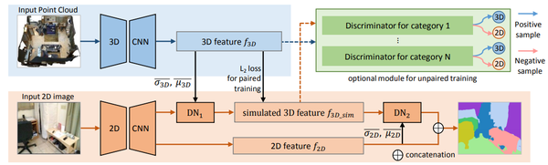 CVPR 2021 论文大盘点-场景解析篇 - 知乎