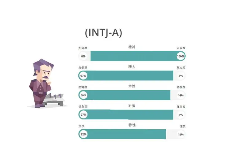 INTP型人格解读 - 知乎
