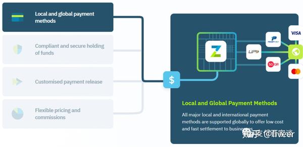 新加坡支付公司TazaPay介绍 - 知乎