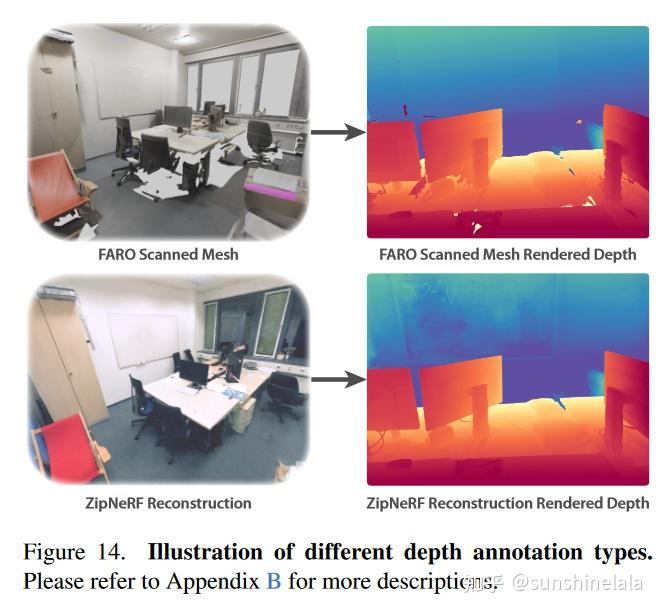 Prompting Depth Anything for 4K Resolution Accurate Metric Depth ...