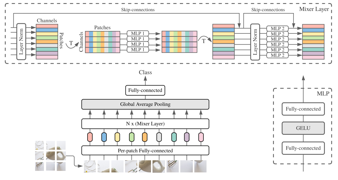 ViT（Vision Transformer）解析 - 知乎