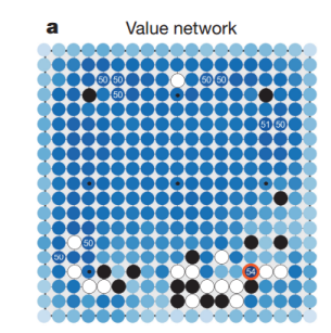 AlphaGo原理 - 知乎