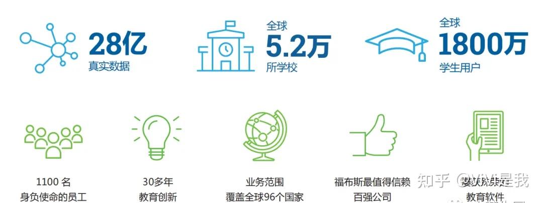 myON电子图书馆|畅读5000多本优质K12读物！ - 知乎