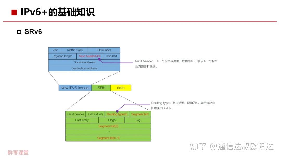 【PPT】看懂IPv6/IPv6+ - 知乎