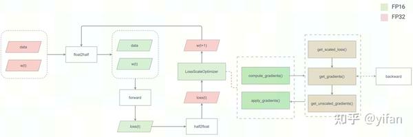 【CN-TF5】基于 Cambricon TensorFlow2 的混合精度训练 - 知乎