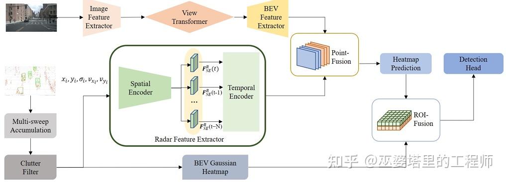 多传感器融合：毫米波雷达+摄像头（二） - 知乎