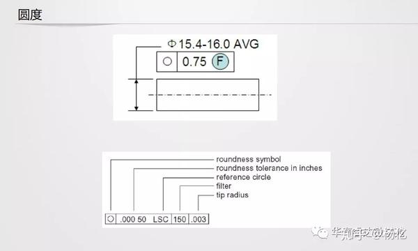 GD&T详细解读及检测 - 知乎