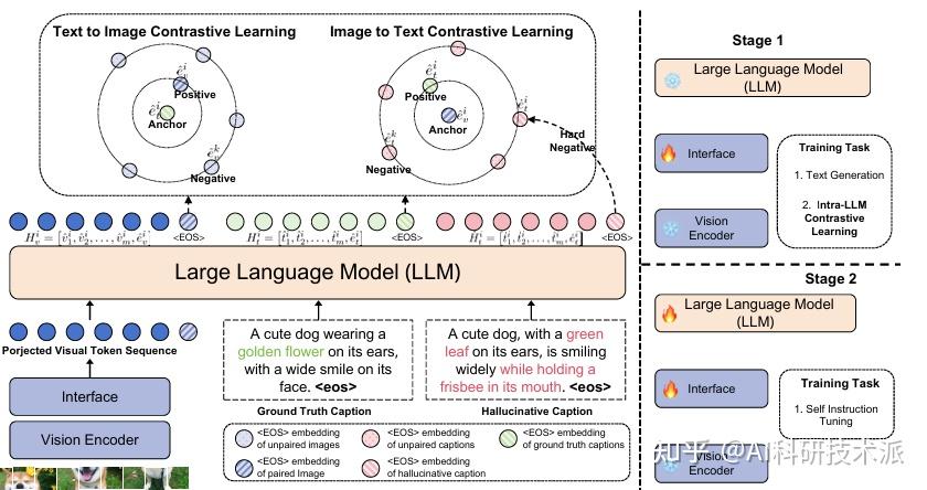 拿下Nature和Science！对比学习 is all you need！ - 知乎