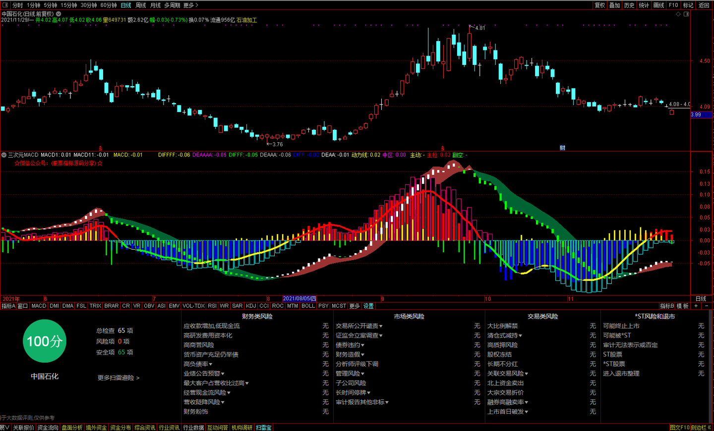 通达信3次元MACD副图指标公式 - 知乎