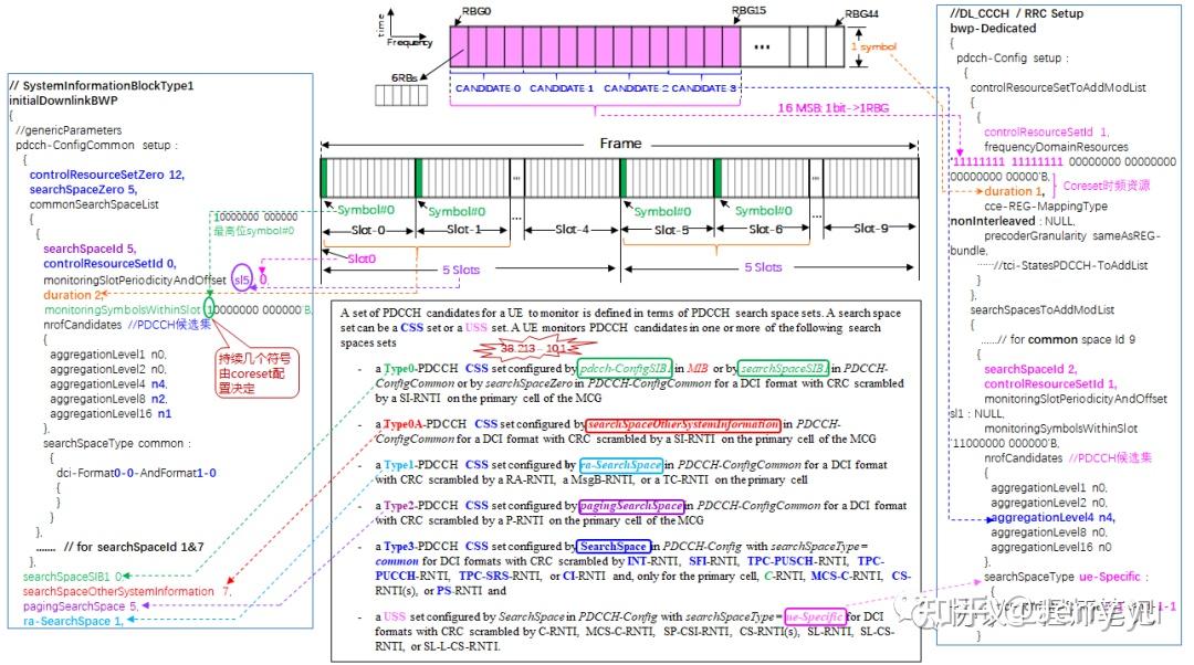 5G NR - PDCCH学习笔记5 - 时频资源的确定 - 知乎
