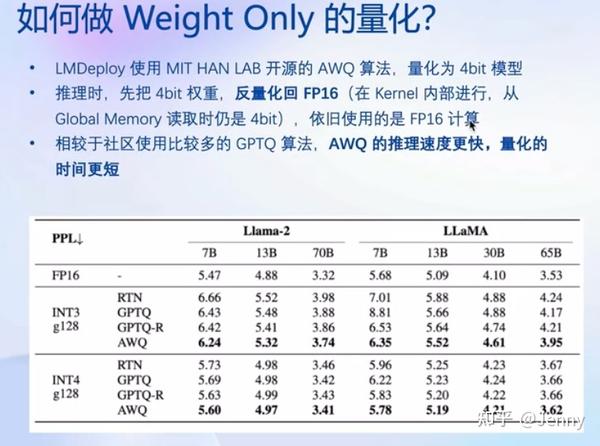 05.LMDeploy 大模型量化部署实践 - 知乎