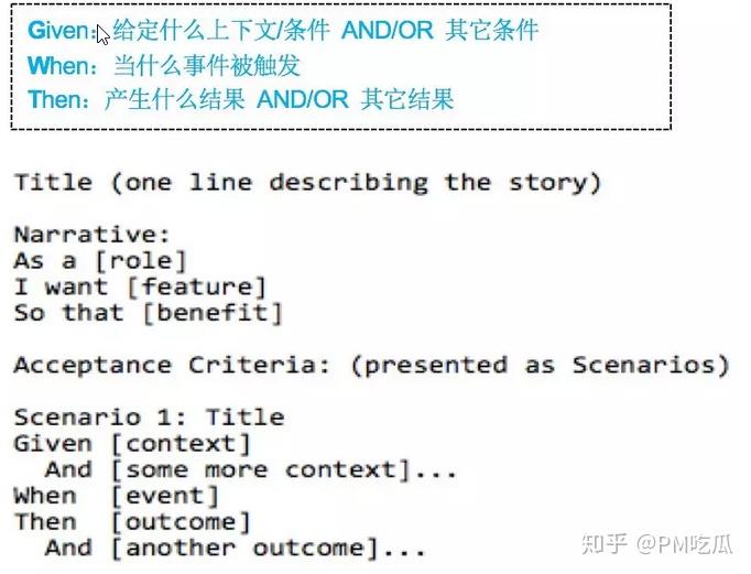 详解行为驱动开发（BDD） - 知乎