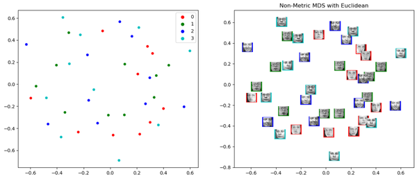 一文带您了解多维尺度分析(MDS)：Python示例 - 知乎