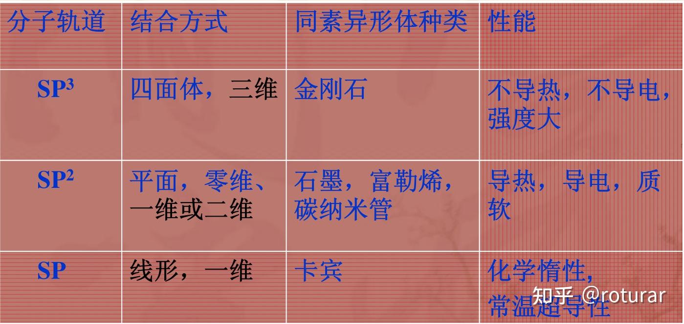 活性炭基础知识 知乎