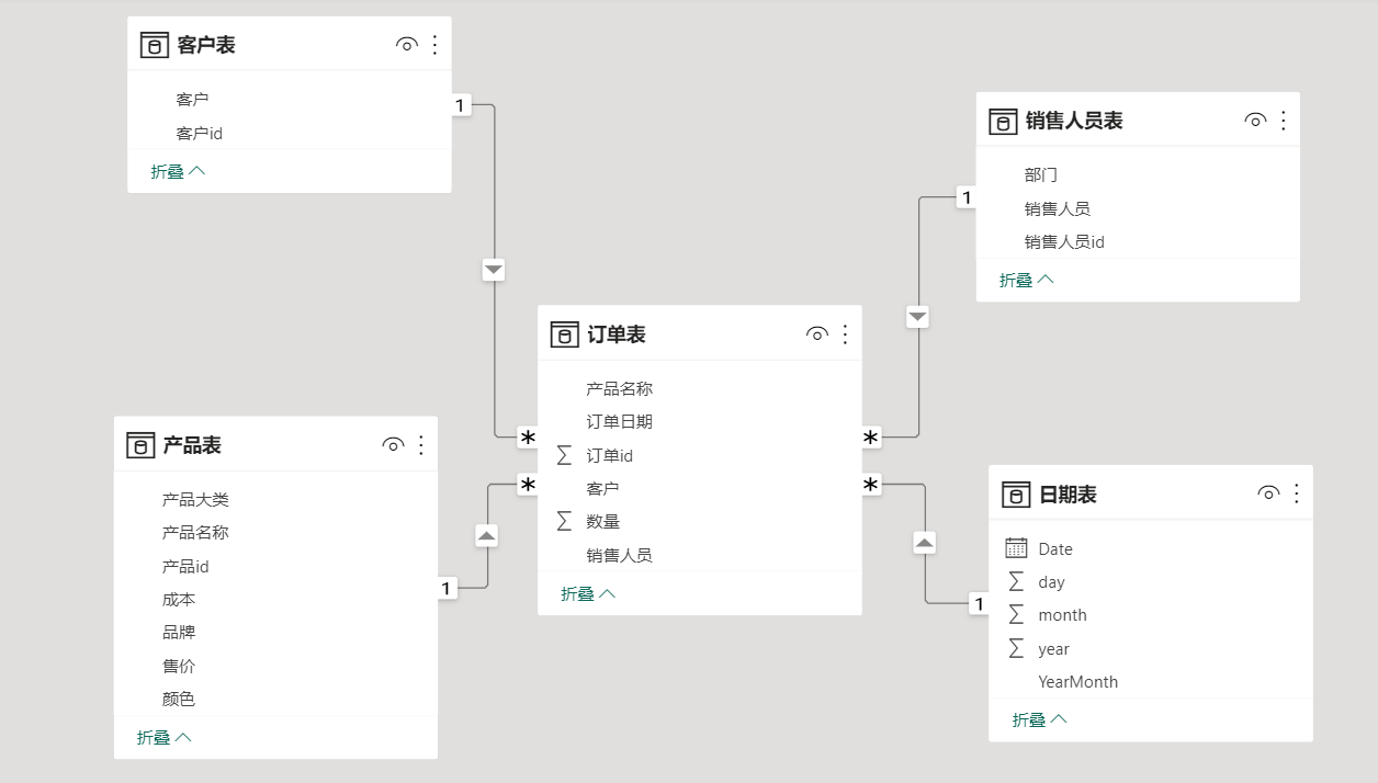 Power Bi星型数据模型介绍 知乎