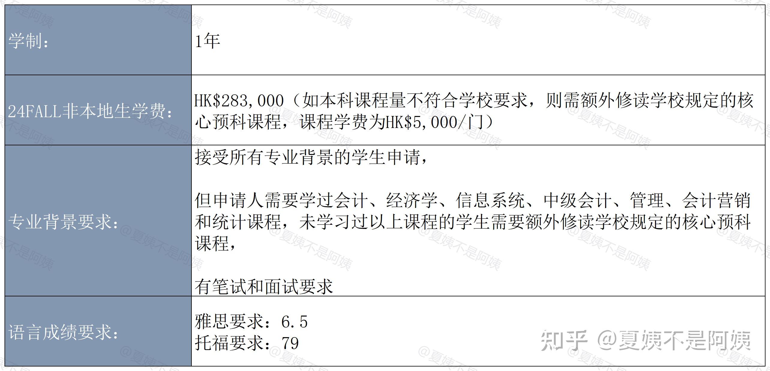 24FALL | 香港浸会大学商学院申请要求+offer案例 - 知乎