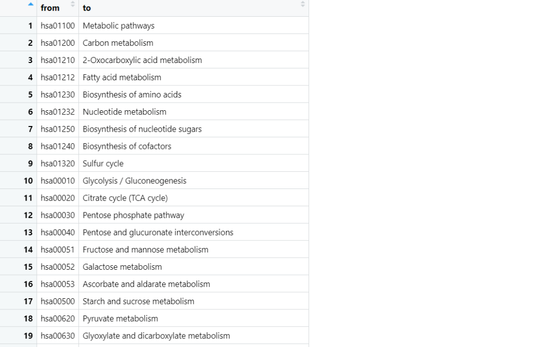转录组学05｜三类富集方法详解：GSEA、GSVA 与ssGSEA(下) - 知乎