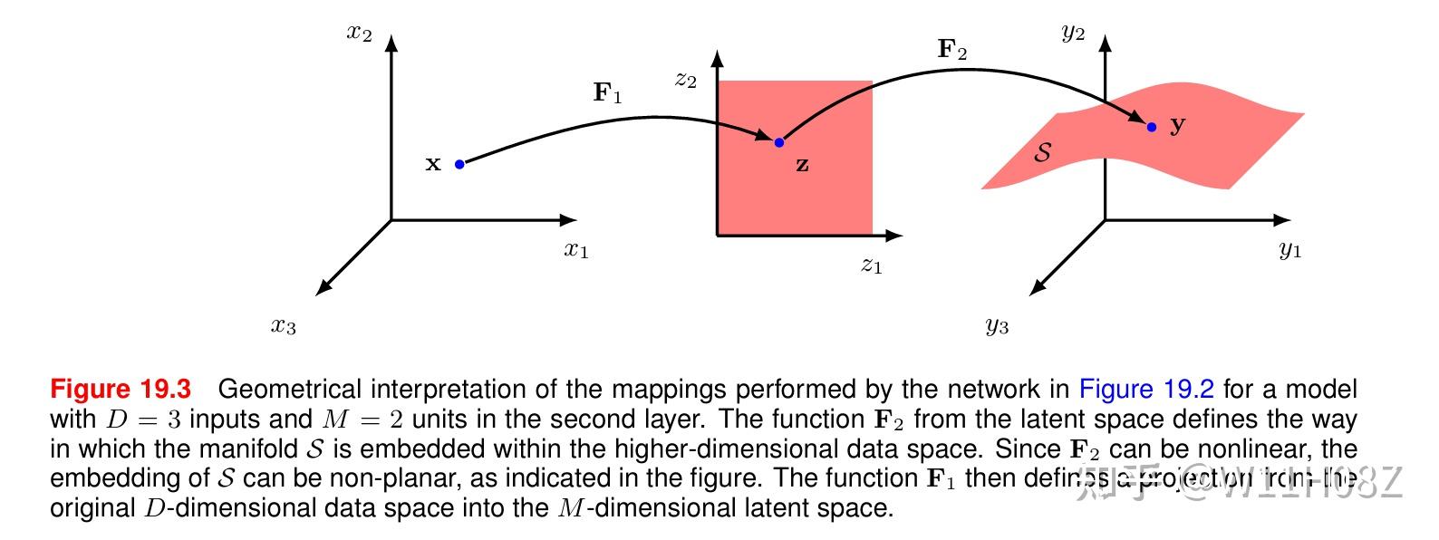 【Deep Learning：Foundations and Concepts】Autoencoders - 知乎