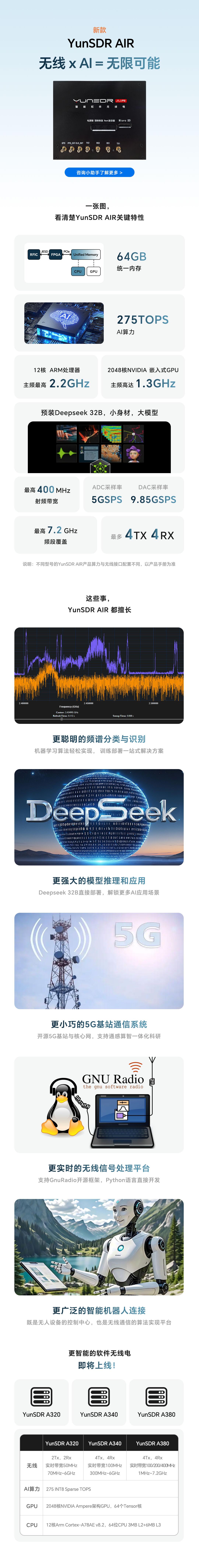 YunSDR AIR：从架构革新到智能融合的演进之路 - 知乎