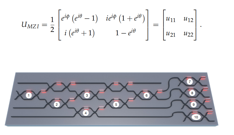 optical FPGA - 知乎