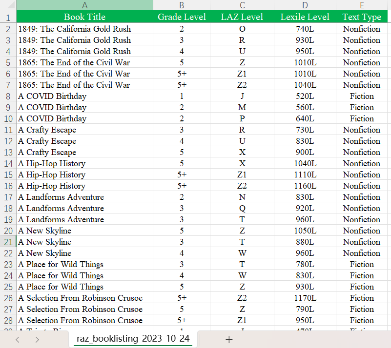 一共844本！来说说RAZ里那些“重复”的书该怎么读 - 知乎