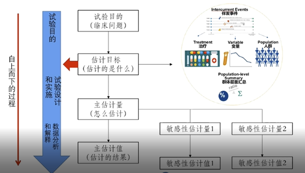临床试验 | 估计目标(estimand)简介 from E9 (R1) - 知乎