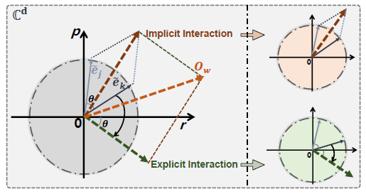 Complex Made Simple: 一文速览复数神经网络 - 知乎