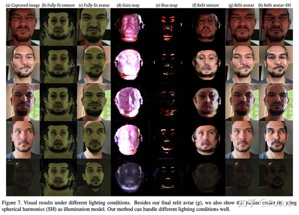 CVPR 2021 | 这3D人脸追踪的稳定性、贴合度、真实程度，简直了 - 知乎