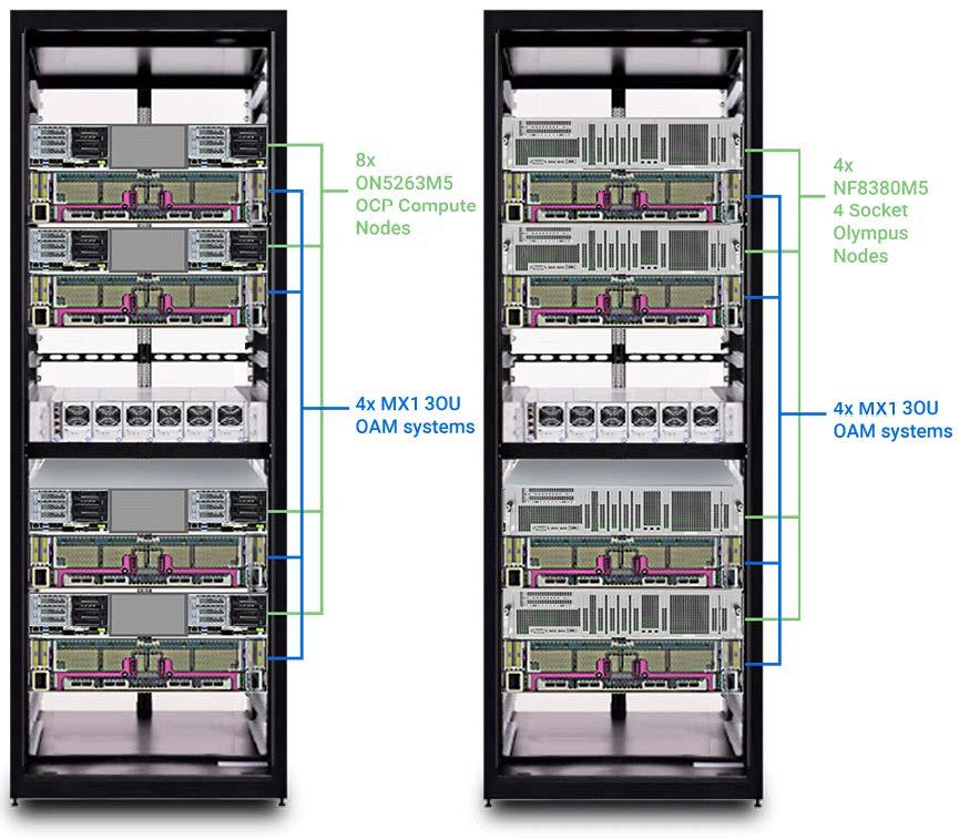 OCP AI开放系统白皮书：可扩展基础设施蓝图 - 知乎