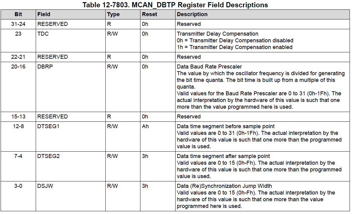 TDA4 CAN FD 配置 - 知乎