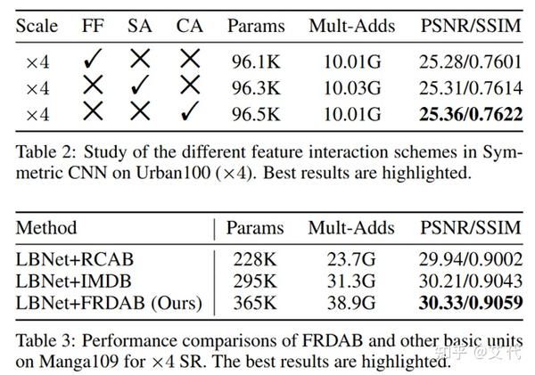 【论文笔记】LBNet：Lightweight Bimodal Network for Single-Image Super-Resolution - 知乎