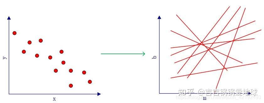 Python霍夫变换Hough Transform 提取直线，详解霍夫变换理解和代码 - 知乎